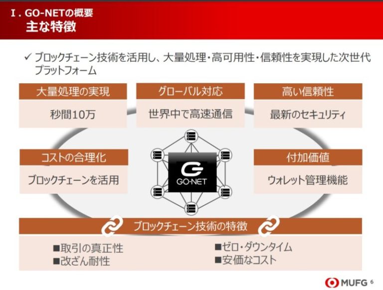 Global Open Network Japan事業停止の経緯は？ブロックチェーンや決済領域のチャレンジは継続 | Pay-Ya NEWS.